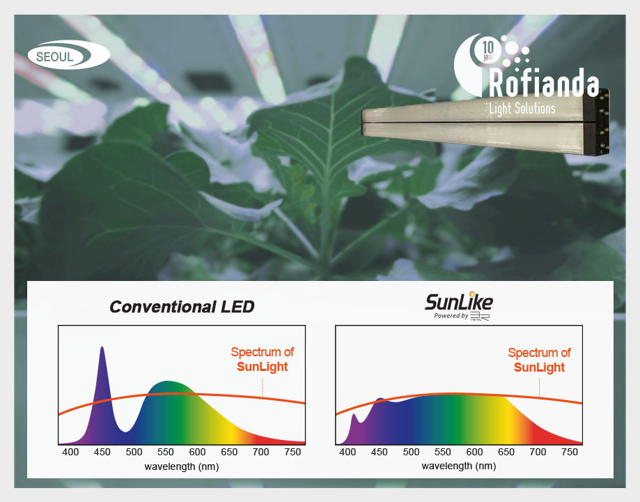 Seoul Semiconductor’s SunLike Series Natural Spectrum LEDs Adopted by ...